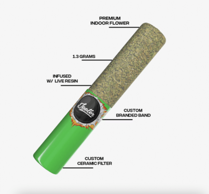 Find the Best Pre-Rolls in Michigan - Timber Cannabis Co.